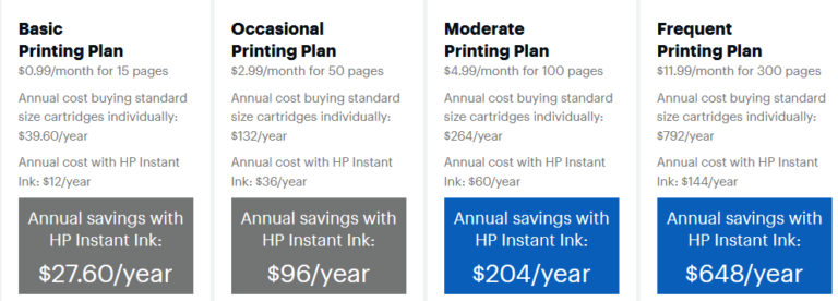 Color Printers 101: Get The Most Color For Your Buck! :: Southern Savers