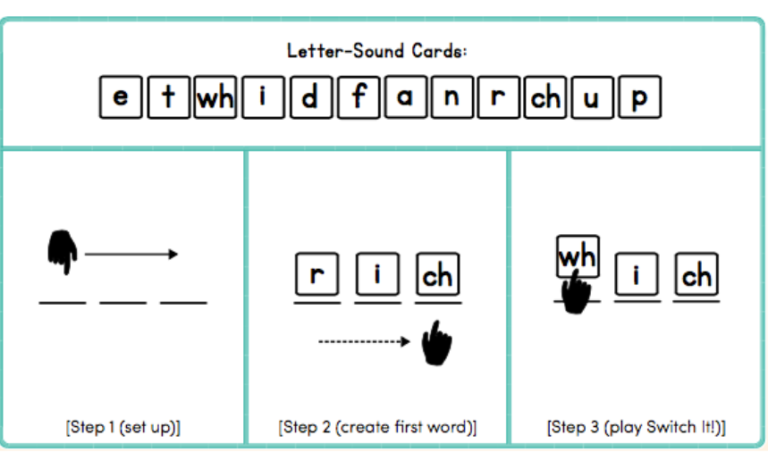 How To Teach Your Child Phonics :: Southern Savers