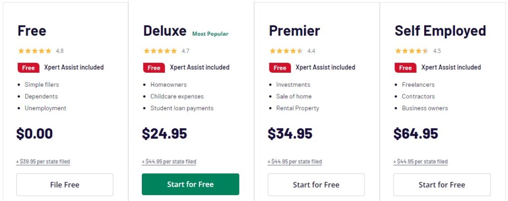 Top 5 Free Tax Filing Programs for 2024 :: Southern Savers